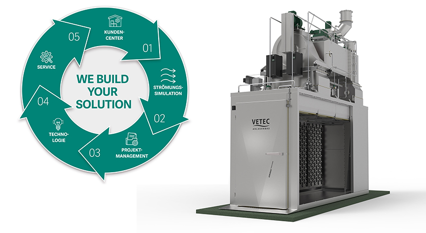 VETEC: Individuelle Anlagensysteme - Fleischnet.de